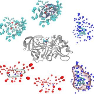 IIlustration Of Some Element Specific Selections And Corresponding Download Scientific Diagram