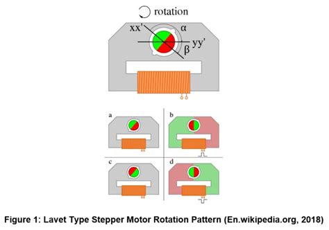 Analog Clock Motor Driver Custom Maker Pro