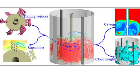 Investigation On Solid Particles And Pseudoplastic Fluid Mixing