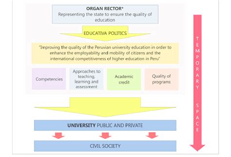 Proposed Education Policy Specific Objectives The Proposed Planning Download Scientific