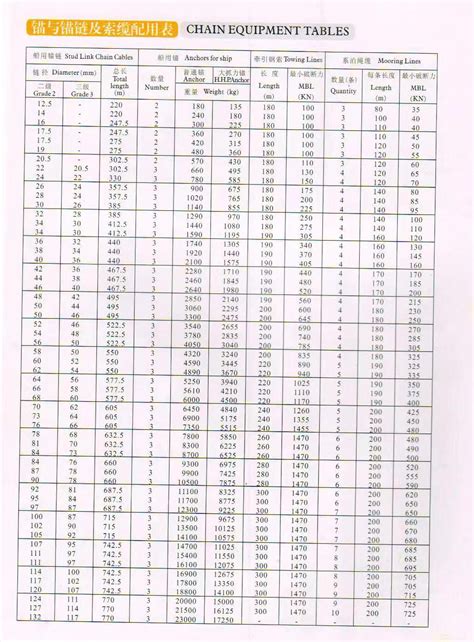 Anchor Chain Link Size Chart At Amanda Stanfield Blog