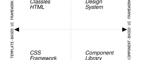 Componentlibrary DEV Community