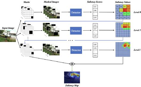 Figure 2 From Gsm Hm Generation Of Saliency Maps For Black Box Object