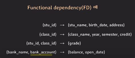 Db Functional Dependency