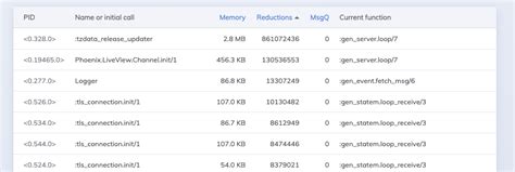 understanding slow requests with telemetry event timeline questions