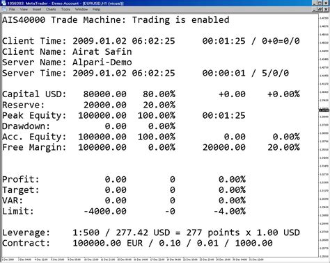 Free Download Of The Ais4 Trade Machine Expert By Ais For