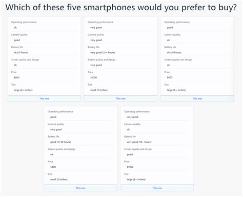 How To Do Conjoint Analysis With A Step By Step Guide Clickup