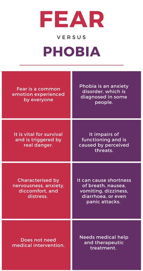What Is Fear Fear 例文 Uwrom