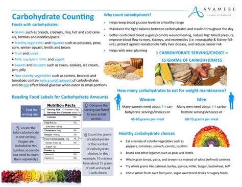 Carb Counting Diabetes Education Handout Pdf