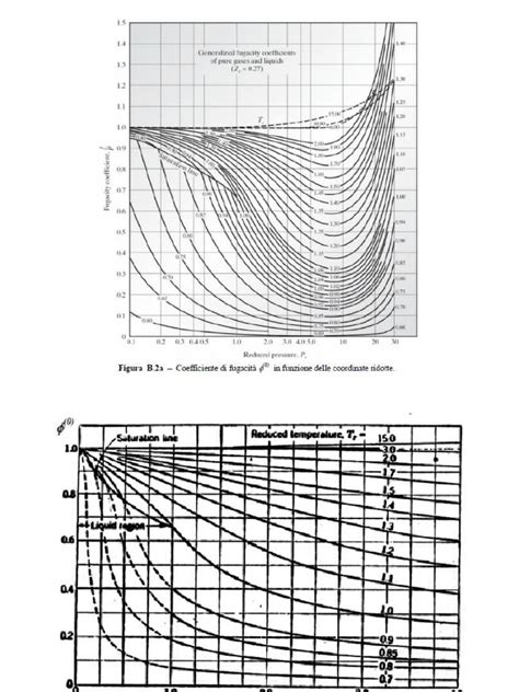 Coefficienti Di Fugacità 1 Pdf