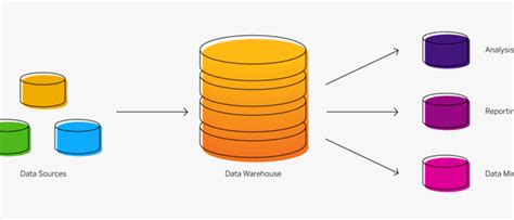数据库 数据仓库性能测试方法论与工具集 个人文章 Segmentfault 思否
