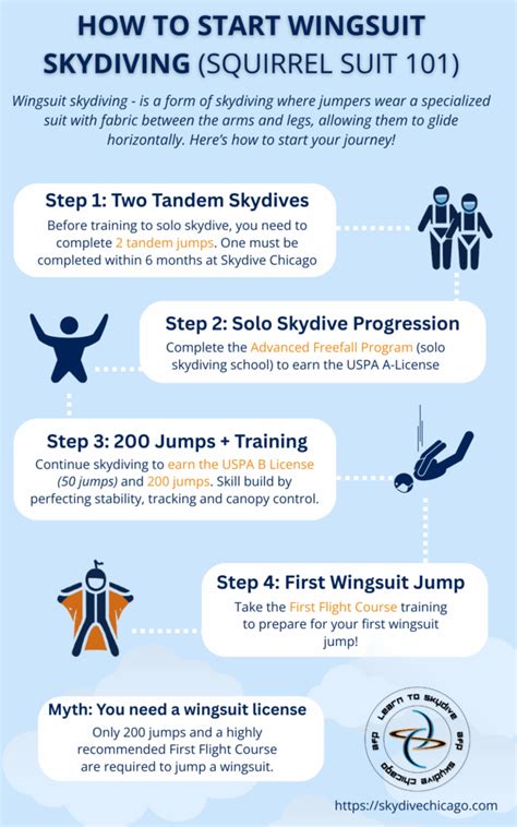 How To Wingsuit Skydive Skydive Chicago