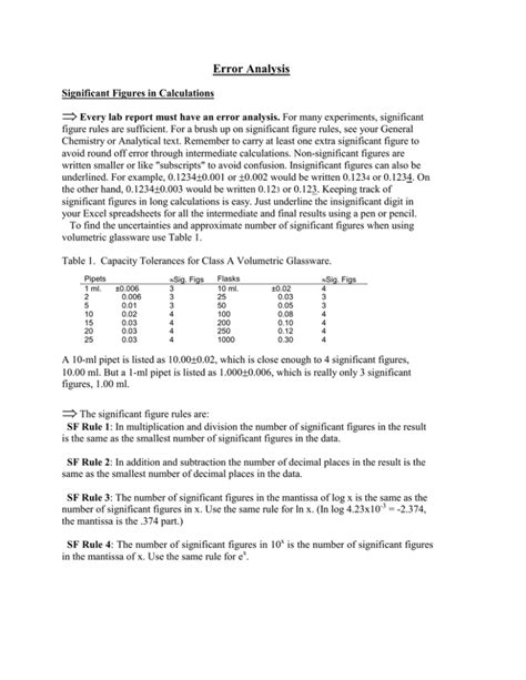 Error Analysis