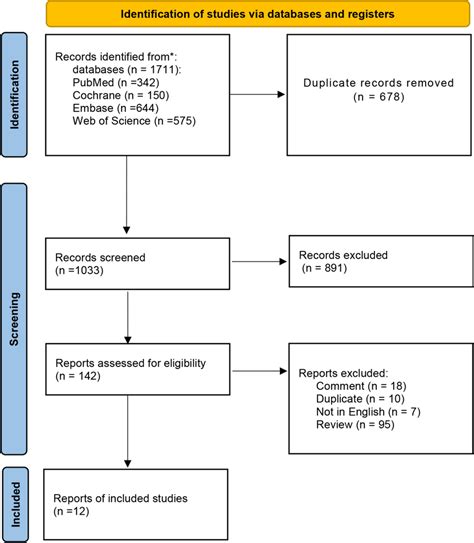 Comparison Of Robotic Assisted Total Knee Arthroplasty An Updated
