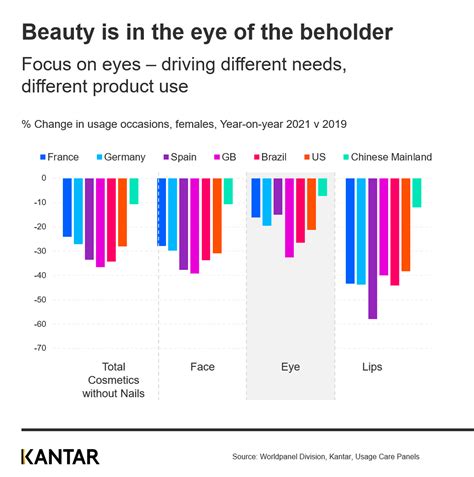 Makeup Usage Statistics Saubhaya Makeup