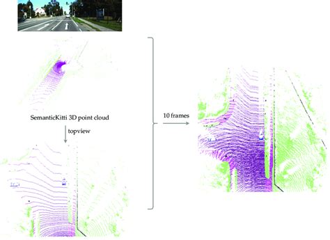 The Generation Of The Ground Truth Used For The Quantitative