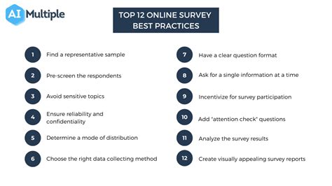 Top 12 Online Survey Best Practices In 2024