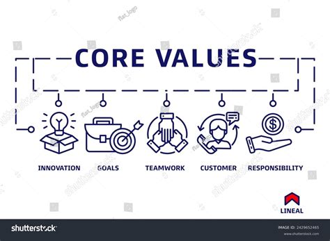 8 009 Core Value Statement Royalty Free Photos And Stock Images Shutterstock