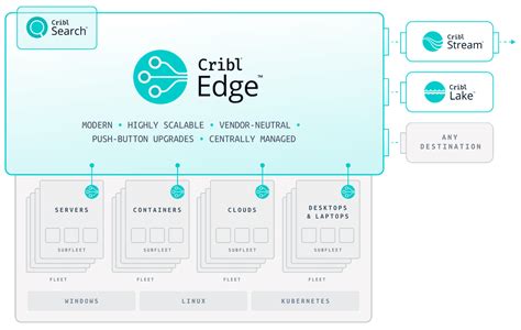 What Is A Data Pipeline Cribl Glossary