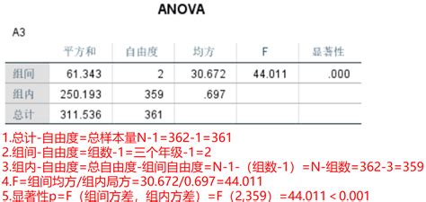 统计分析 学习笔记 修正后的项与总计相关性 li632519137的博客 csdn博客