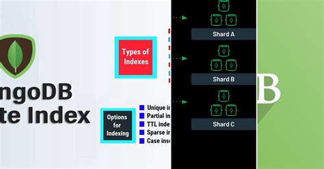List Mongodb Curated By Gopi Vurata Medium