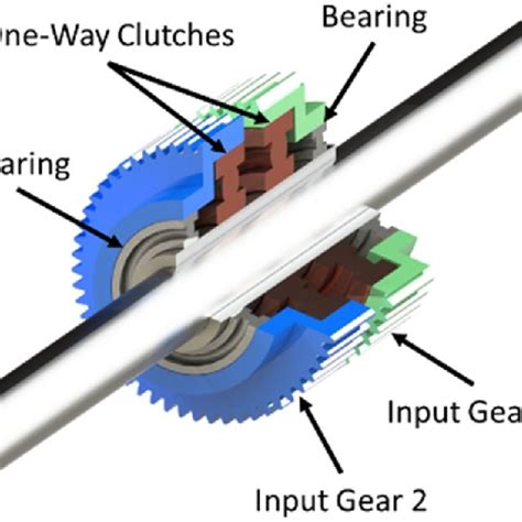 Normalised Power Output Of The Pendulum Energy Harvester With Different