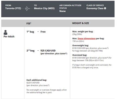 6 Travel Tips To Avoid Getting Dinged By Airline Baggage Fees Travel