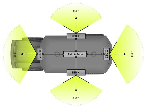 Stereolabs Collaborates With Syslogic To Offer End To End Vision Based Perception For Autonomy