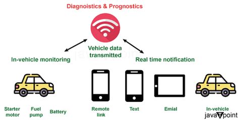 Components Of Iot Tpoint Tech