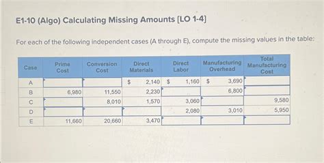 solved e1 10 algo ﻿calculating missing amounts [lo 1 4]for