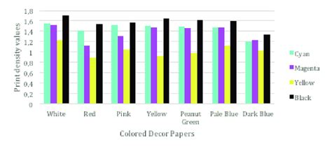 Denstiy Values Of Colored Decor Papers Download Scientific Diagram