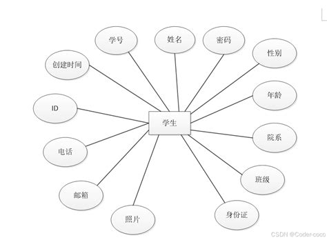 学生评奖基于javavue的学生评奖评优管理系统源码数据库文档评优评先管理系统 Csdn博客