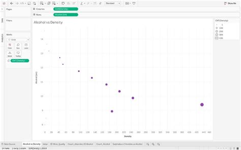 Dhanush Yadav Lodagala On Linkedin Learning Dataanalytics Tableau