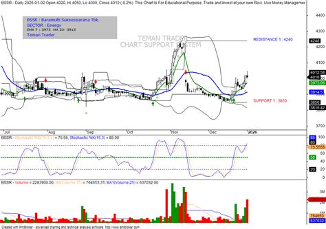 Sahamology Web Bssr Analisa Saham Bssr Terupdate