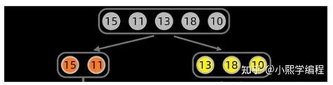 用 python 实现十大经典排序算法 知乎