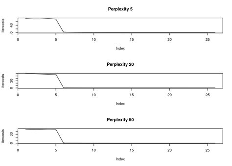 Personal Blog Introduction To Advanced Dimensionality Reduction