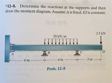 Solved Determine The Reactions At The Supports And Then Draw