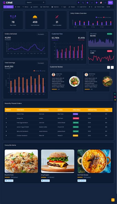CRMi Responsive CRM Admin Dashboard Template With UI Framework