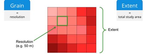 Data For Species Distribution Models Bccvl