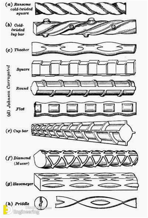 How To Calculate Quantity Of Steel Per M³ For Slab Lintel Beam