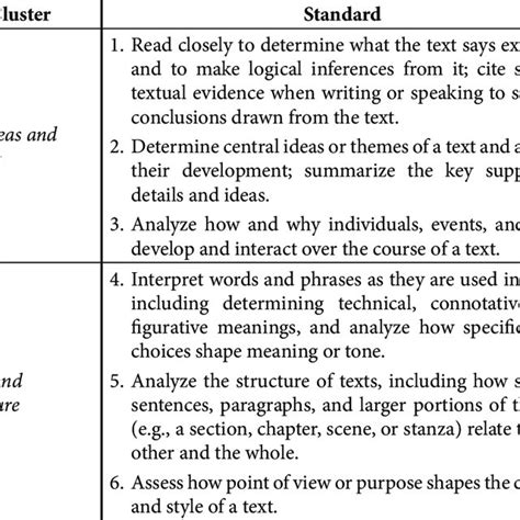 6 The 2002 Rand Model Of Reading Comprehension Download Scientific