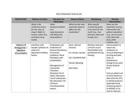 N311 Medication Study Guide Wk7 N311 Medication Study Guide