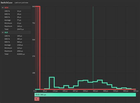 Luau Switchcases Community Resources Developer Forum Roblox