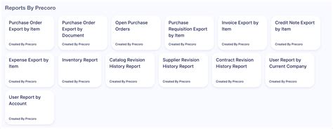 Procurement Reporting A Proven And Efficient Approach