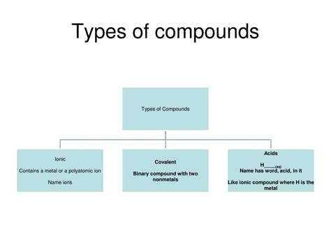 Ppt Chemical Nomenclature Powerpoint Presentation Free Download Id
