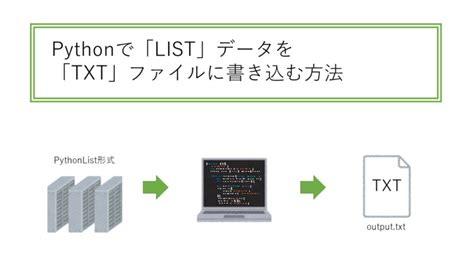 Pythonで「list」データを「txt」ファイルに書き込む方法 Yuni Wiki