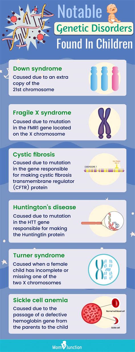 Genetic Disorders With Pictures At Barbara Fowler Blog