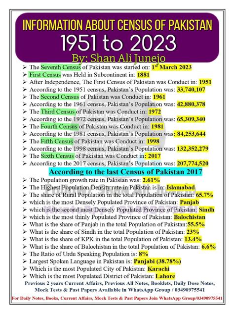 Information About Census 1951 To 2023 Pdf