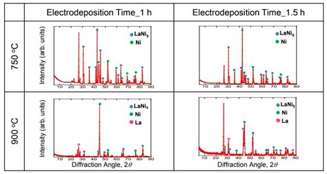 Formation Of Lani5 Hydrogen Storage Alloy By Electrodeposition Of La Using Molten Salt