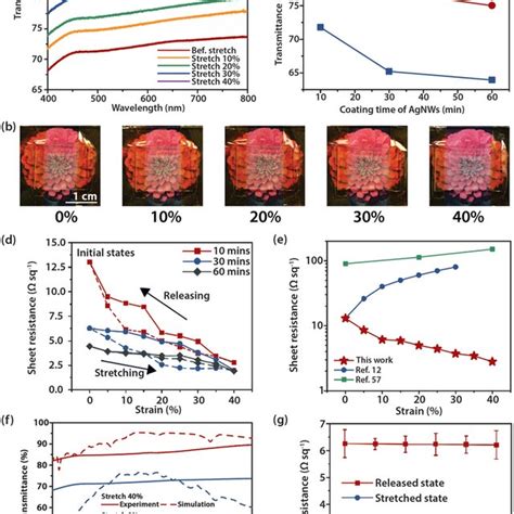 A Schematic Illustration Of The Layer‐by‐layer Agitation‐assisted